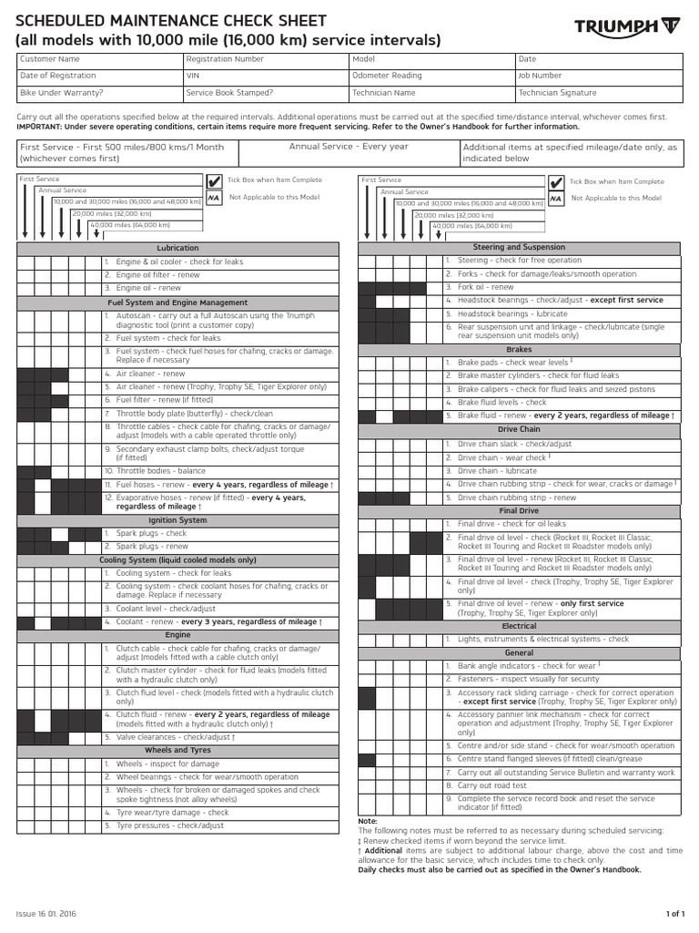 Triumph Check Sheet | PDF