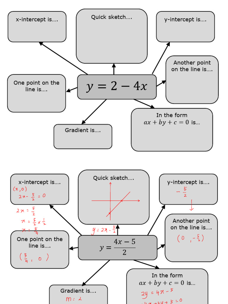Equation of A Straight Line Spider Diagrams | PDF