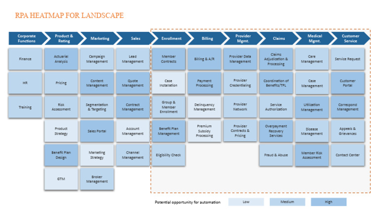 RPA Heatmap Overview for Corporate Functions | PDF
