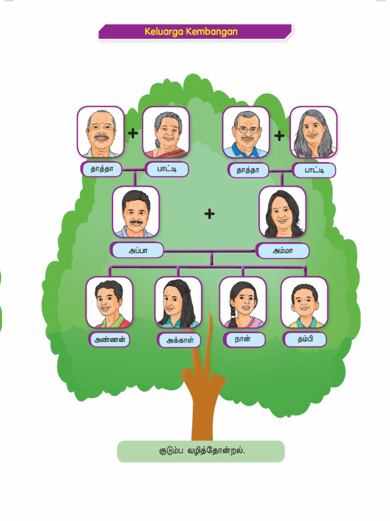 Family Tree Tamil | PDF