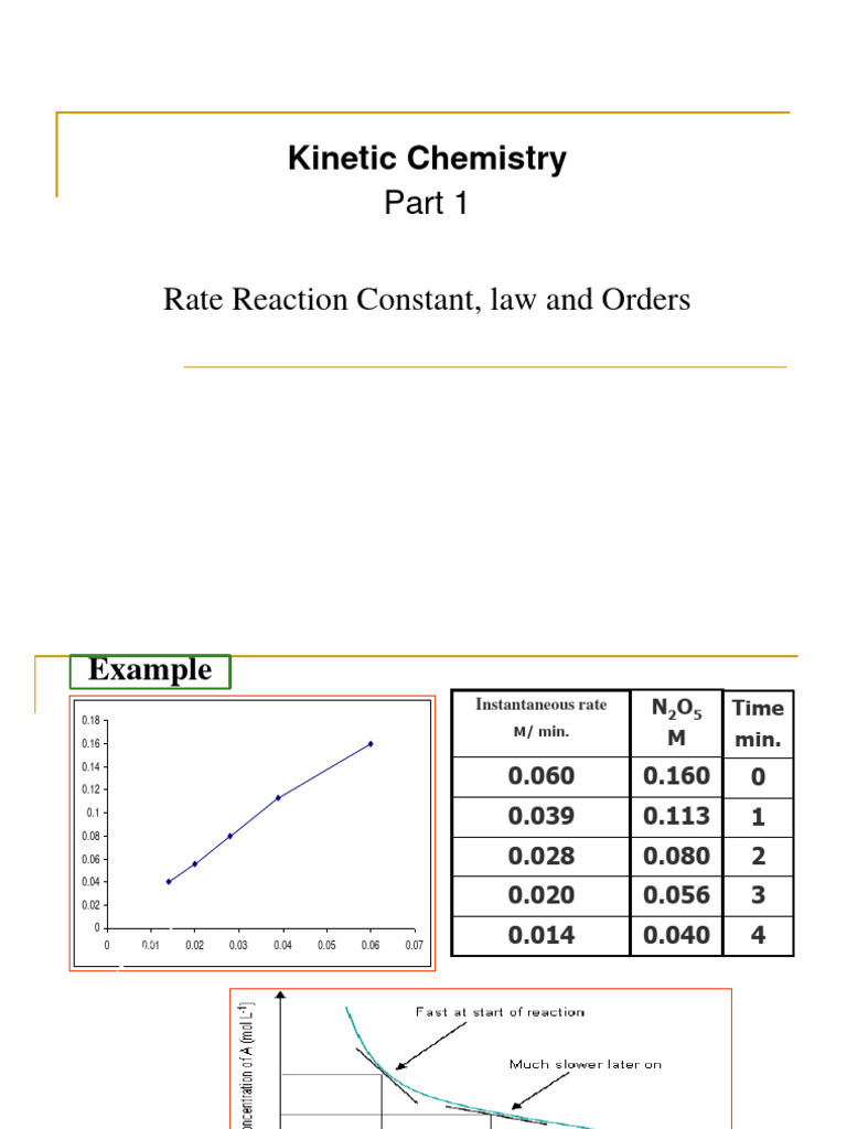 Part - 1 (Chemistry) .PDF Version 1 | PDF