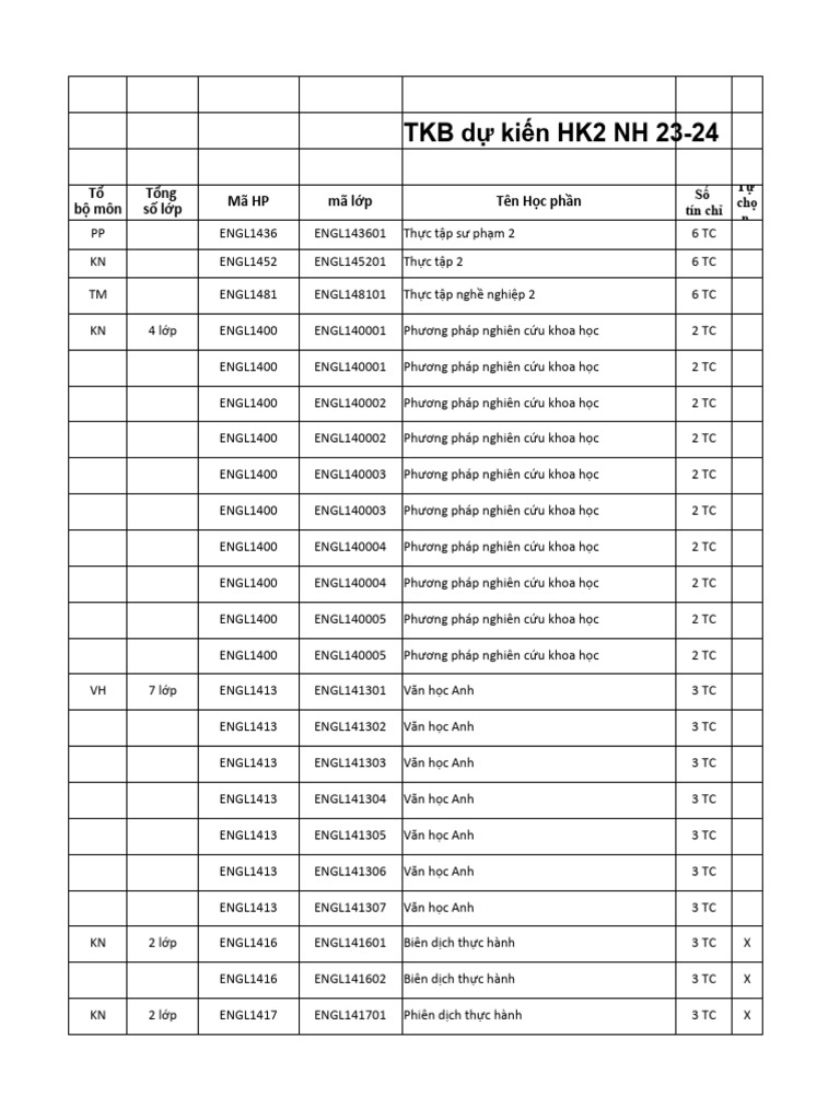TKB dự kiến HK2 NH 23-24: Mã Hp mã lớp Tên Học phần Tổ bộ môn Tổng số lớp | PDF