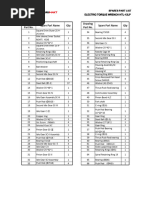 Spare Parts and Critical List Format | PDF | Materials | Mechanical ...