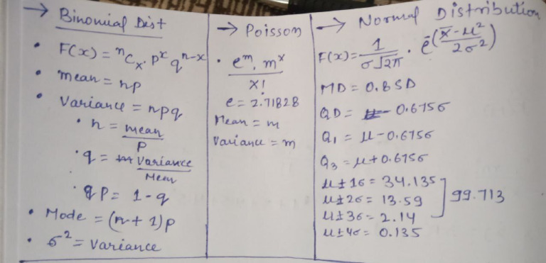 Theoretical Distribution | PDF