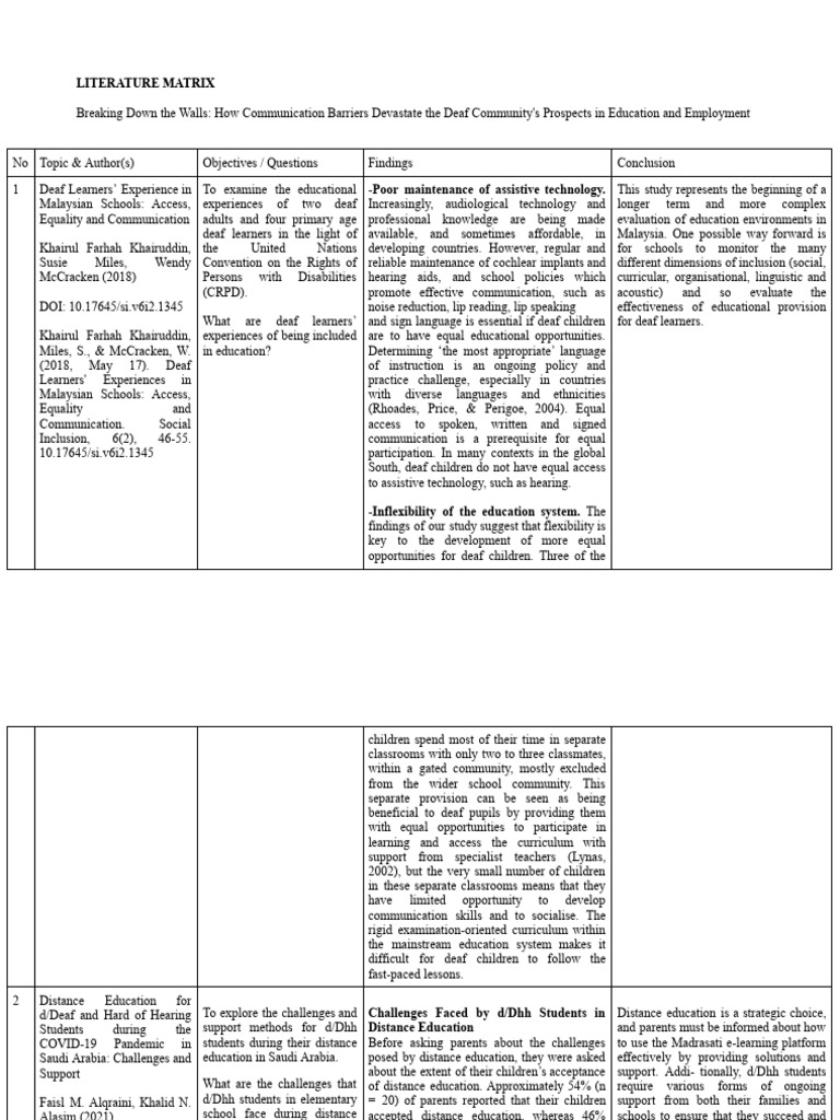 Group 5 - Als630 Literature Matrix | PDF | Discrimination | Distance Education