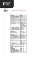 TradingView Keyboard Shortcuts Guide | PDF | Keyboard Shortcut | Input ...