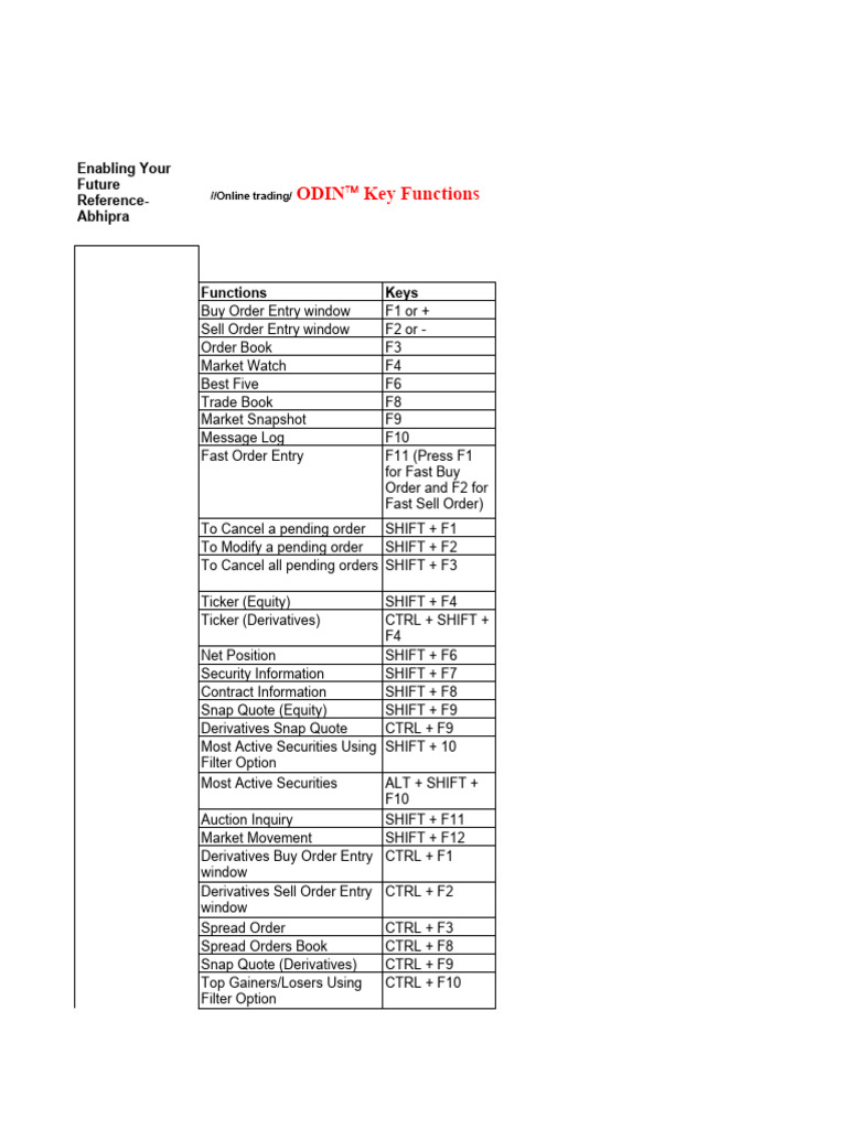 Odinkey Functions | PDF