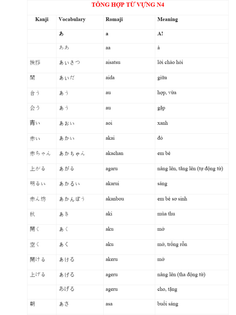 Tong Hop Tu Vung N4 | PDF