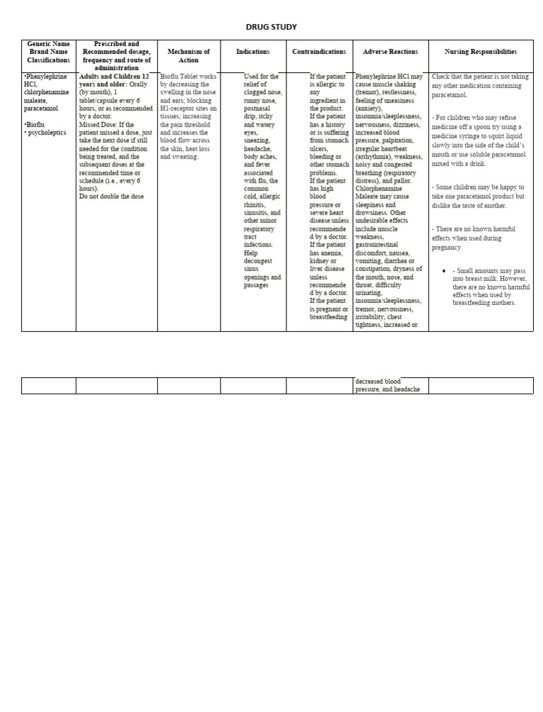 Drug Study Format | PDF