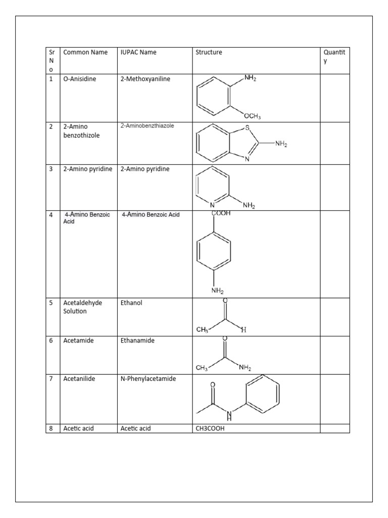 Chemical List | PDF | Cooking, Food & Wine