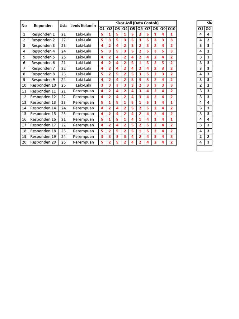 Alat Hitung Sus | PDF