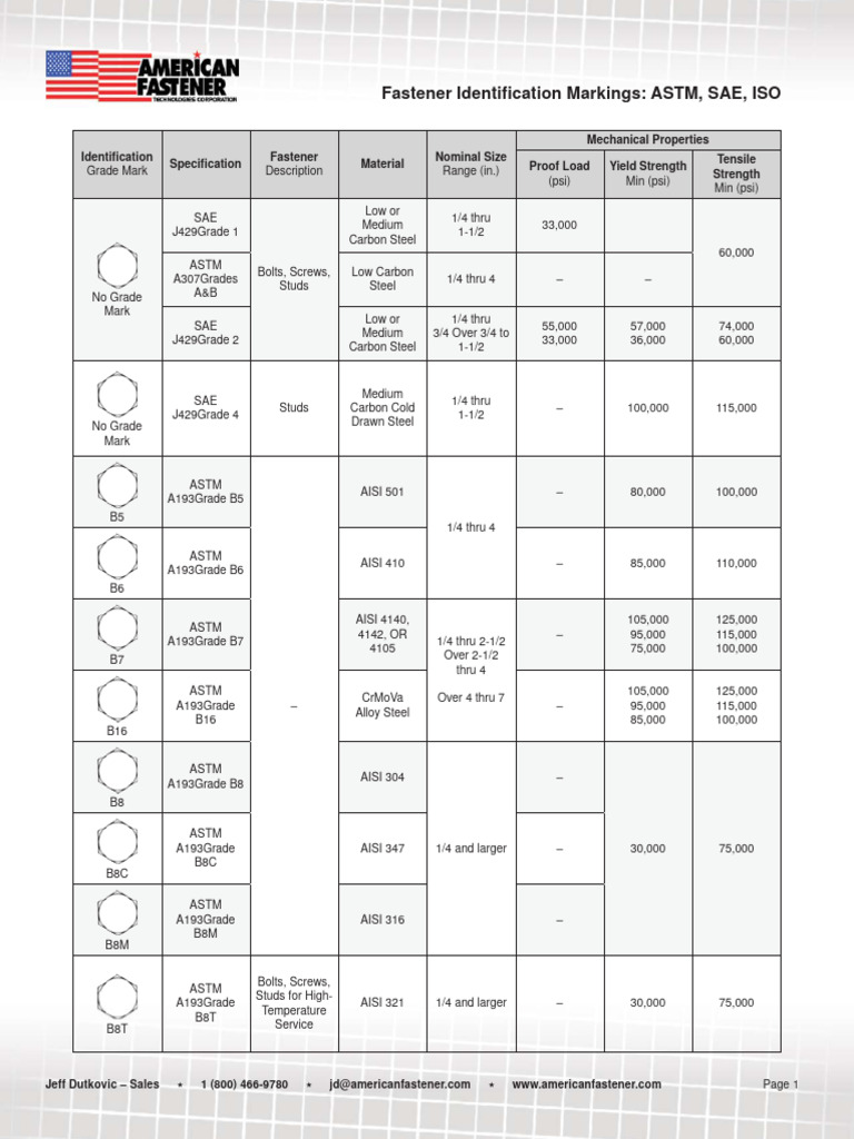 American Fastener Tables - Indd | PDF