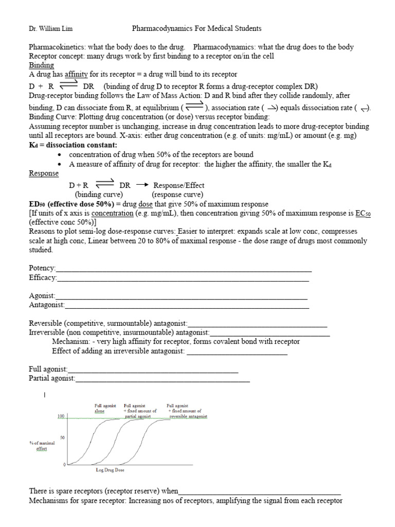 Pharmacodynamics Notes | PDF