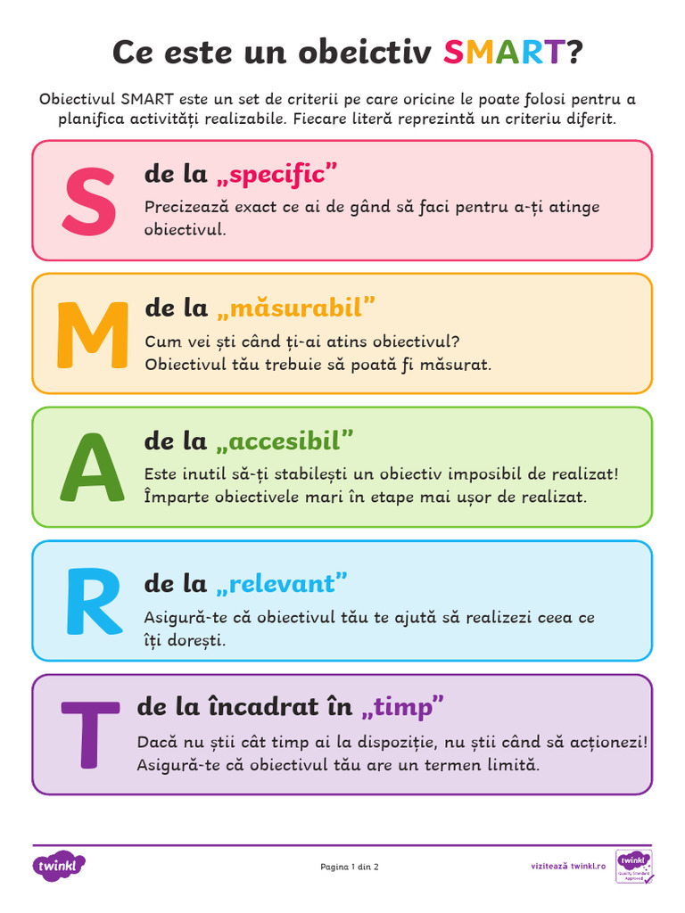 Cum Sa Scrii Un Obiectiv SMART - Explicatii Si Exemple | PDF