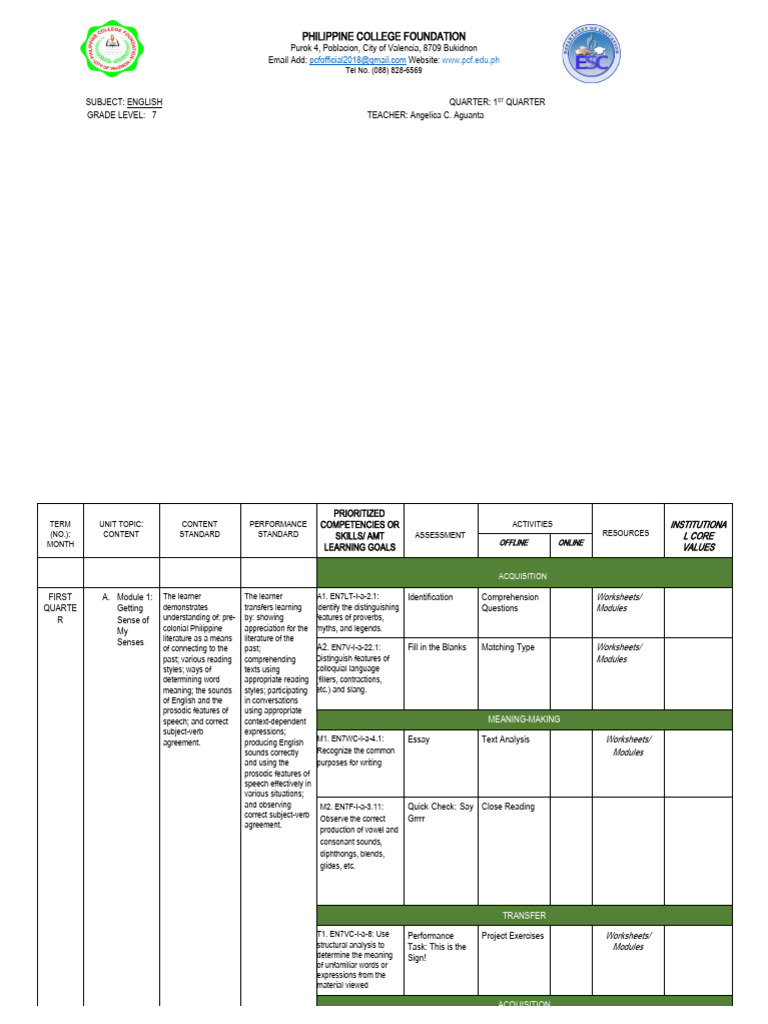 GRADE 7 CURR MAP UNIT 1 | PDF