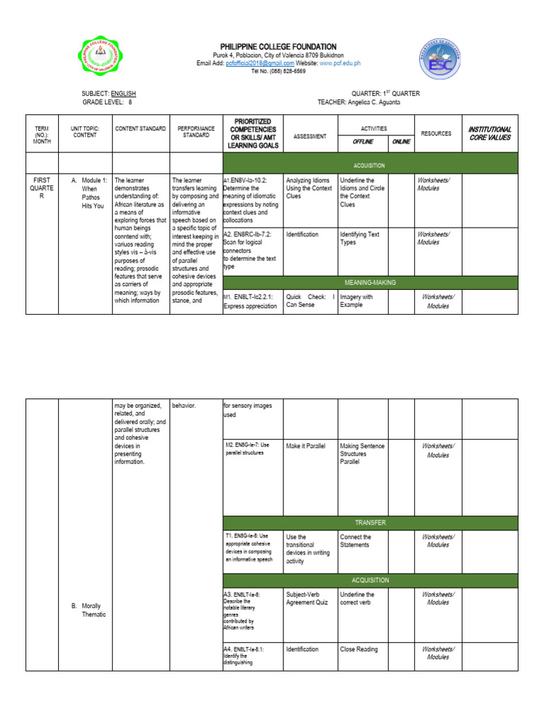 Grade 8 Curr Map Unit 1 | PDF