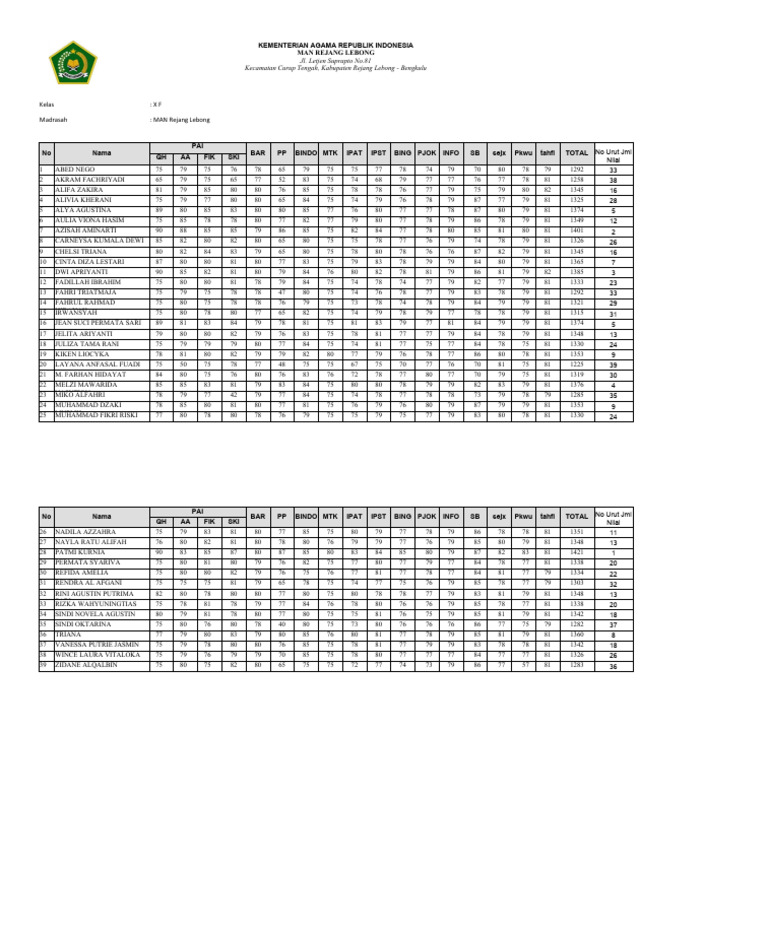 Leger Ganjil X F 2023_2024 | PDF