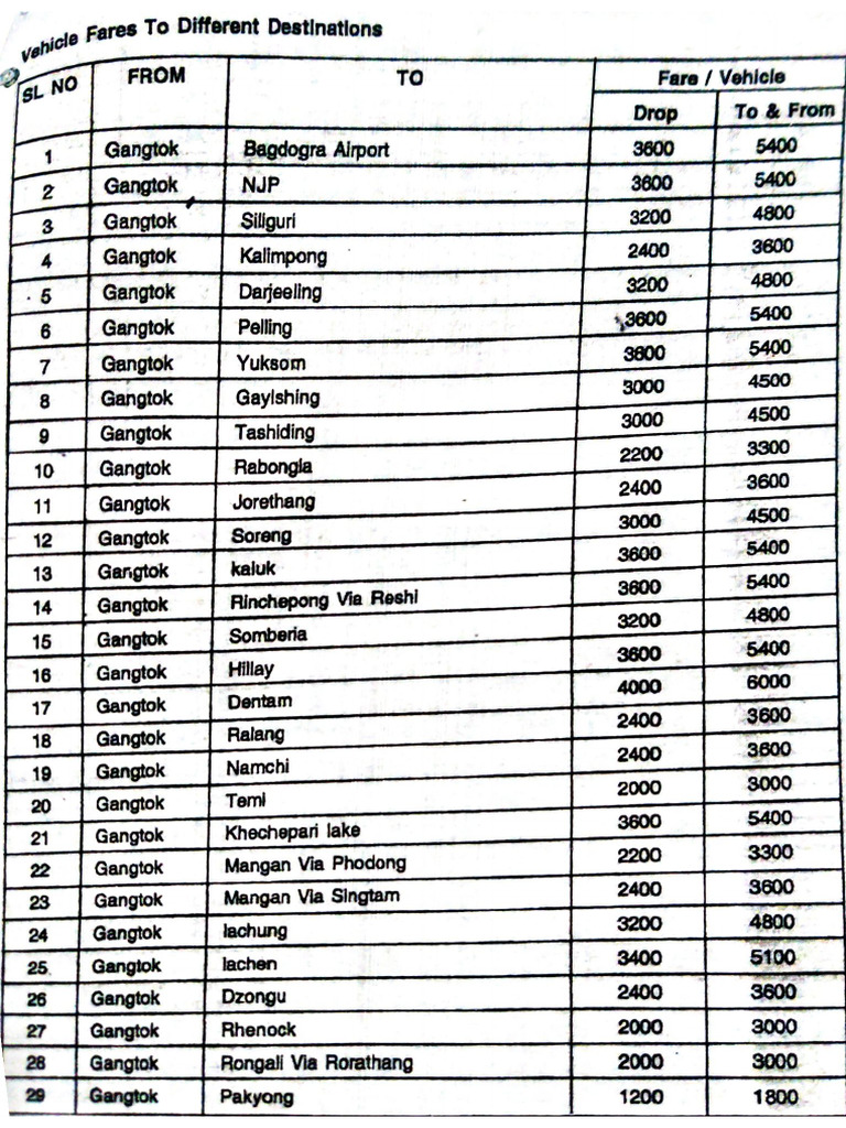 Taxi Fare Chart | PDF