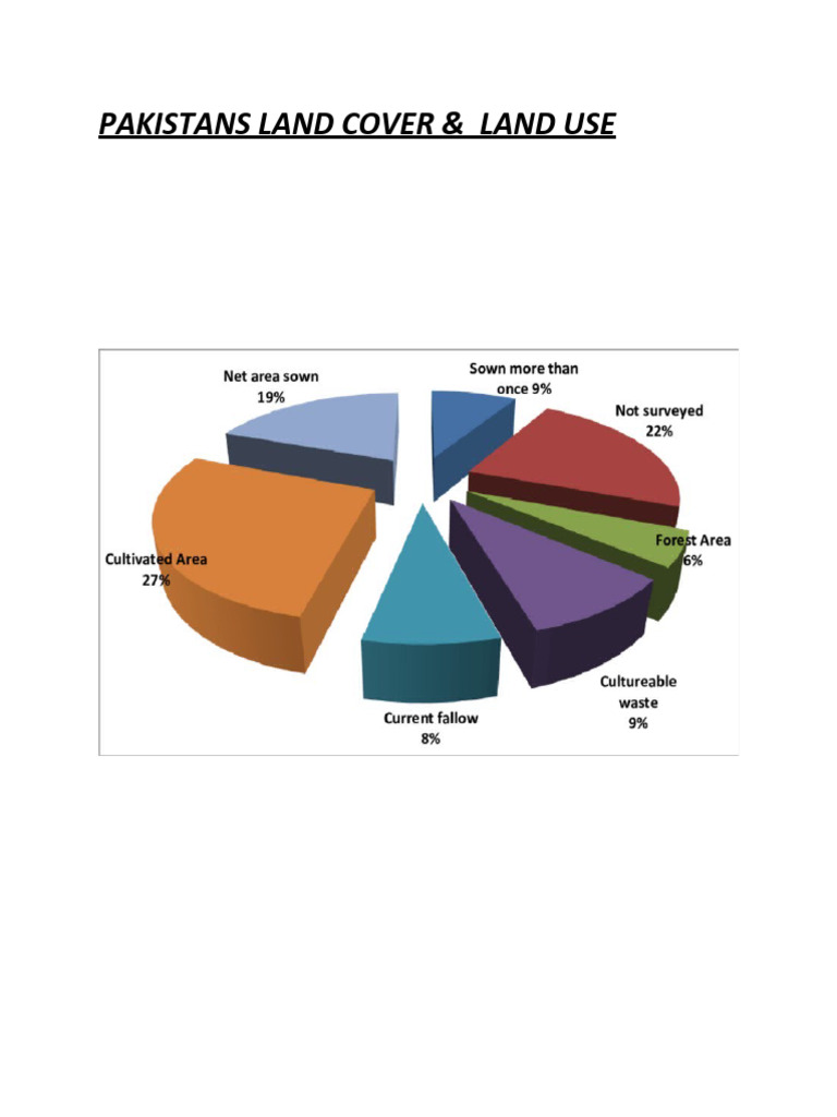 Pakistan Land Cover and Use Overview | PDF