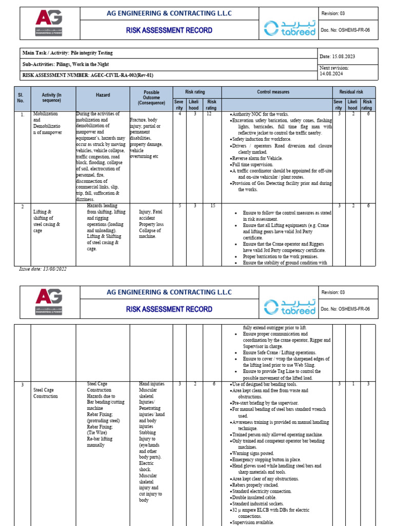 Pile Integrity Testing Risk Assessment | PDF | Personal Protective ...