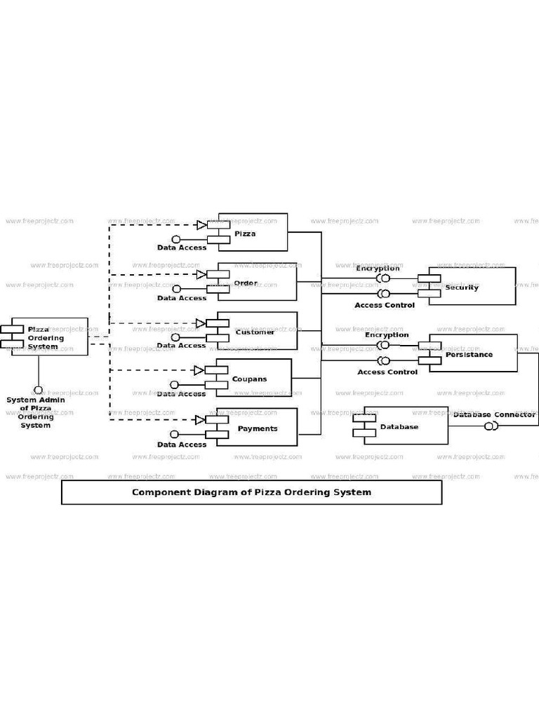 Typecasting Problem | PDF