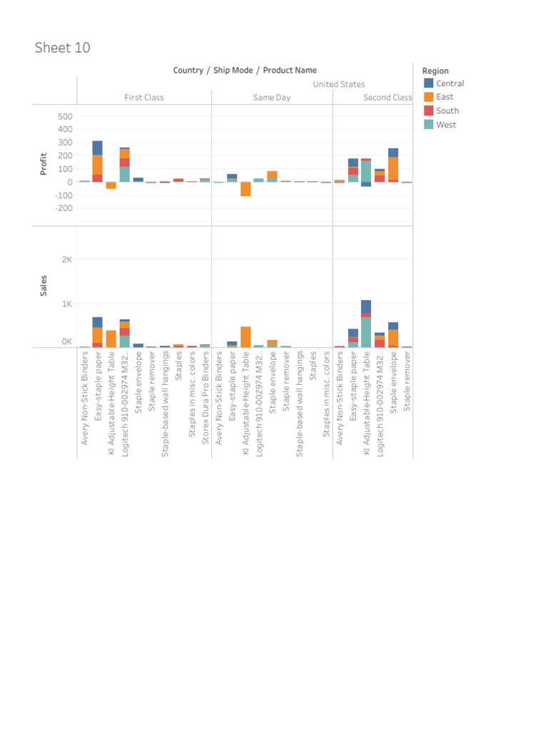 22pba213-DA Assignment | PDF