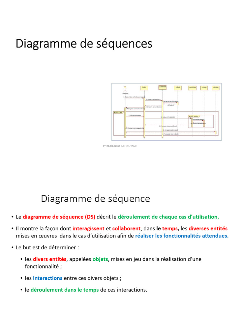 Exemples de diagrammes de séquence | PDF | Méthodes et références pédagogiques | Ordinateurs