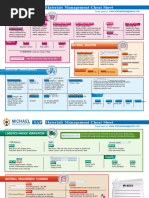 Sap MM Cheat Sheet | PDF | Invoice | Inventory
