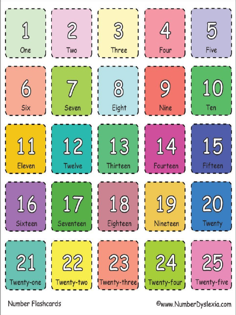 Number Flashcards 1 100 Bundle | PDF