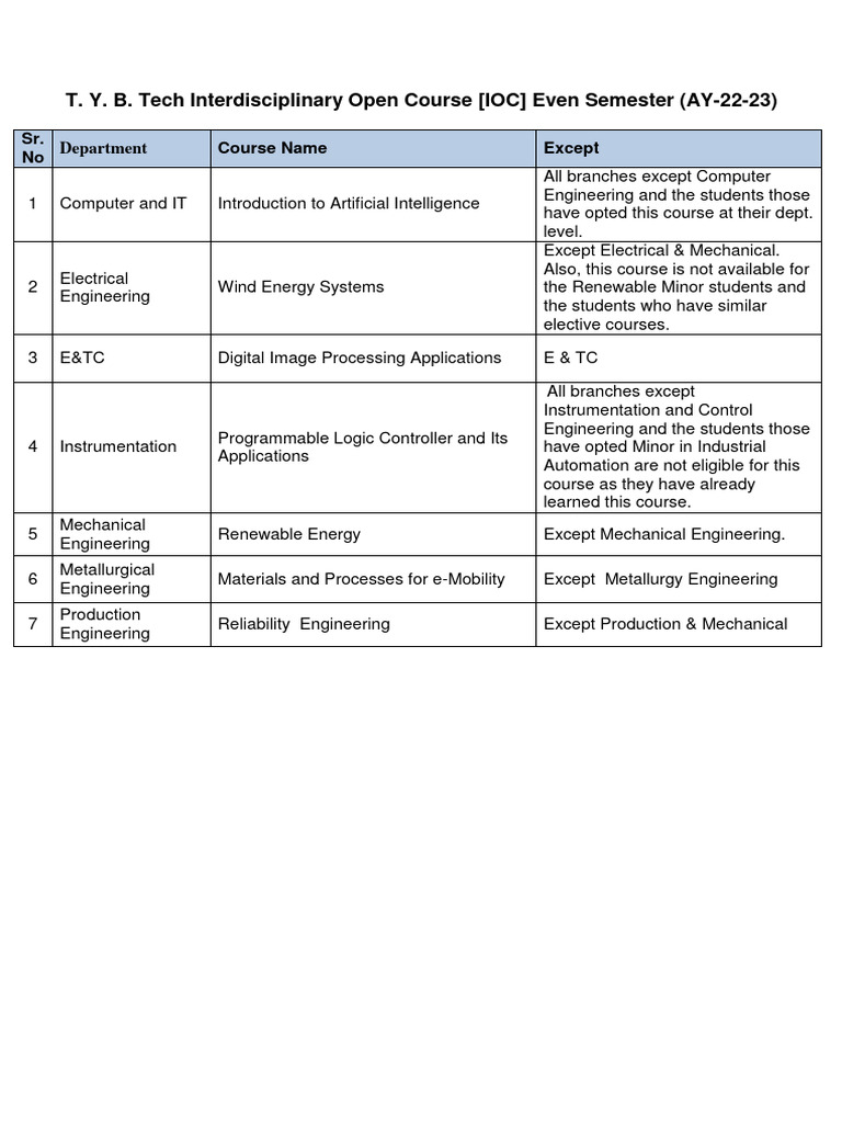 T. Y. B. Tech Interdisciplinary Open Course (IOC) Even Semester (AY-22 ...