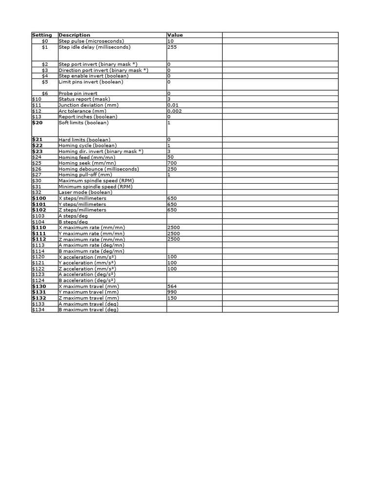 GRBL Configuration Parameters Overview | PDF