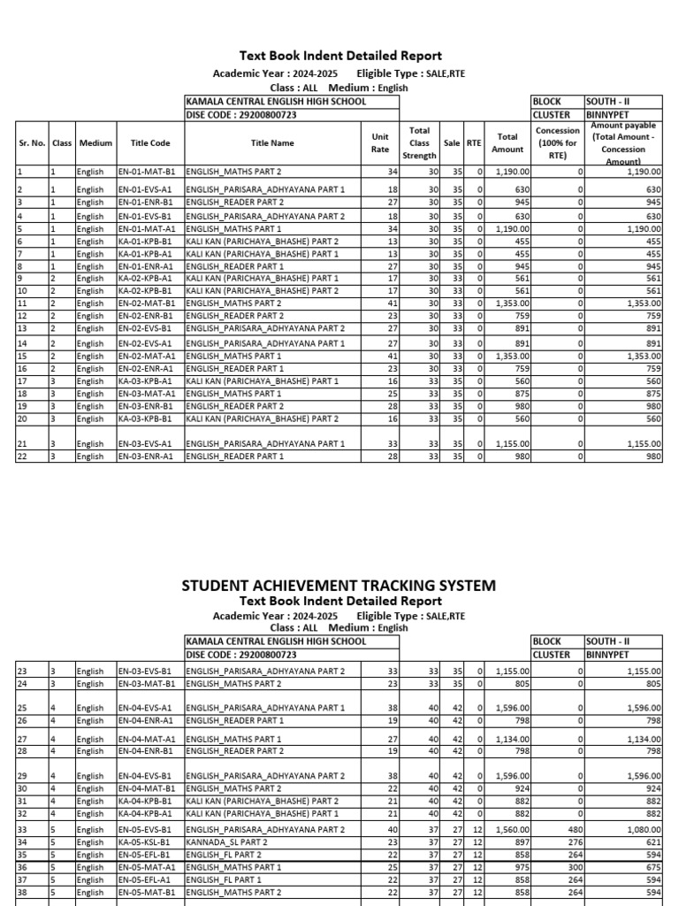 24-25 Indent Freezed TExt Book Amount | PDF