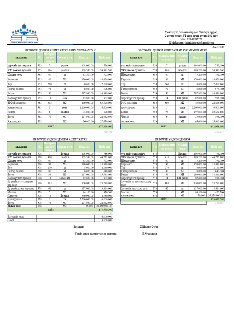SB deever үнийн санал | PDF