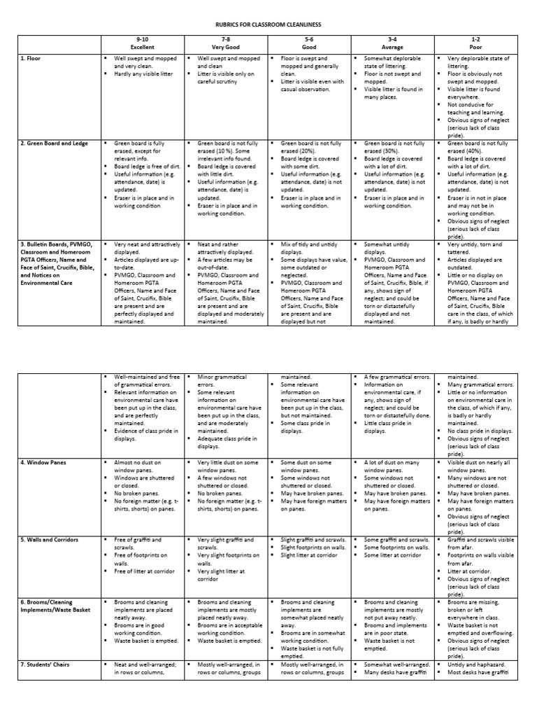 Classroom Cleanliness Rubric Guide | PDF