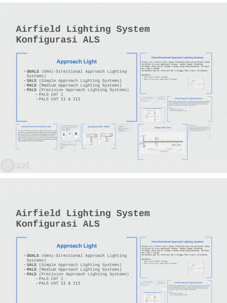 Konfigurasi Afl | PDF