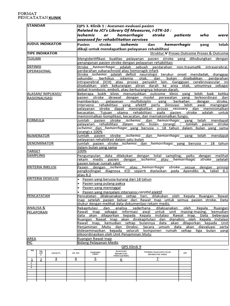 Indikator QPS Klinik | PDF