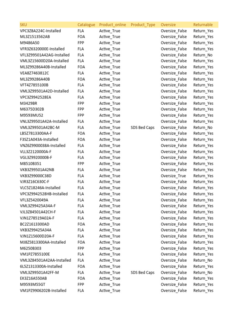 Active Product Catalog Overview | PDF