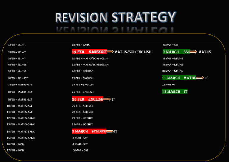 Revision Strategy | PDF