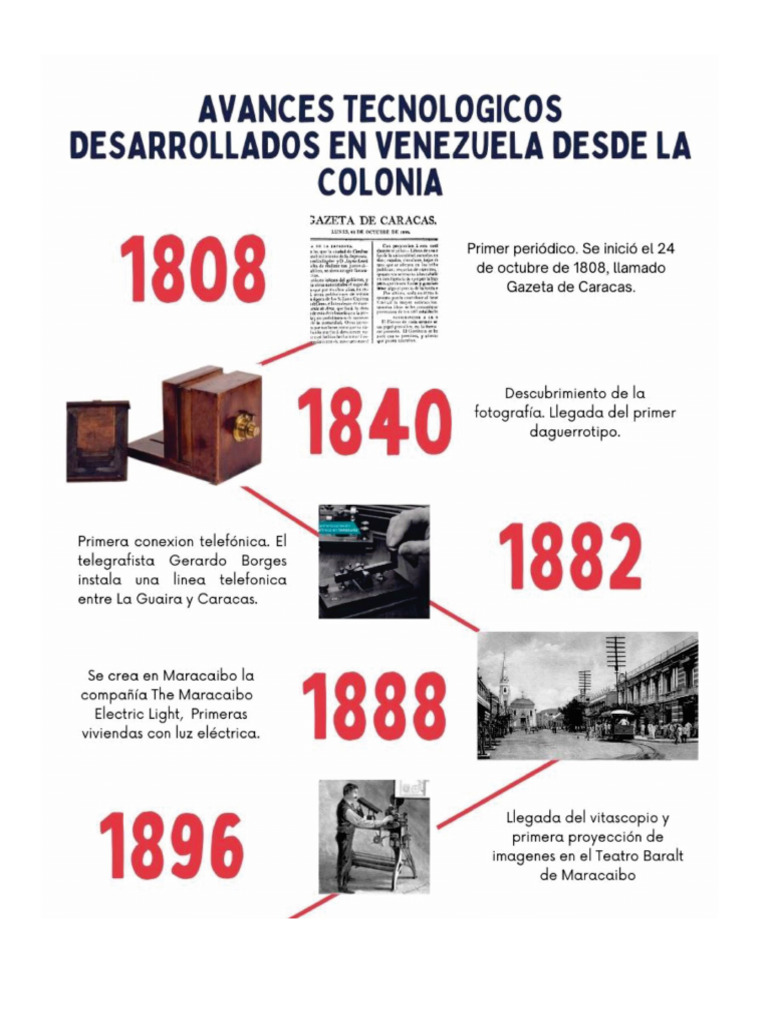 7.- Linea Del Tiempo, Avances Tecnologicos Venezuela | PDF