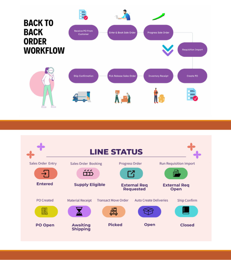 Back To Back Order in Oracle EBS | PDF