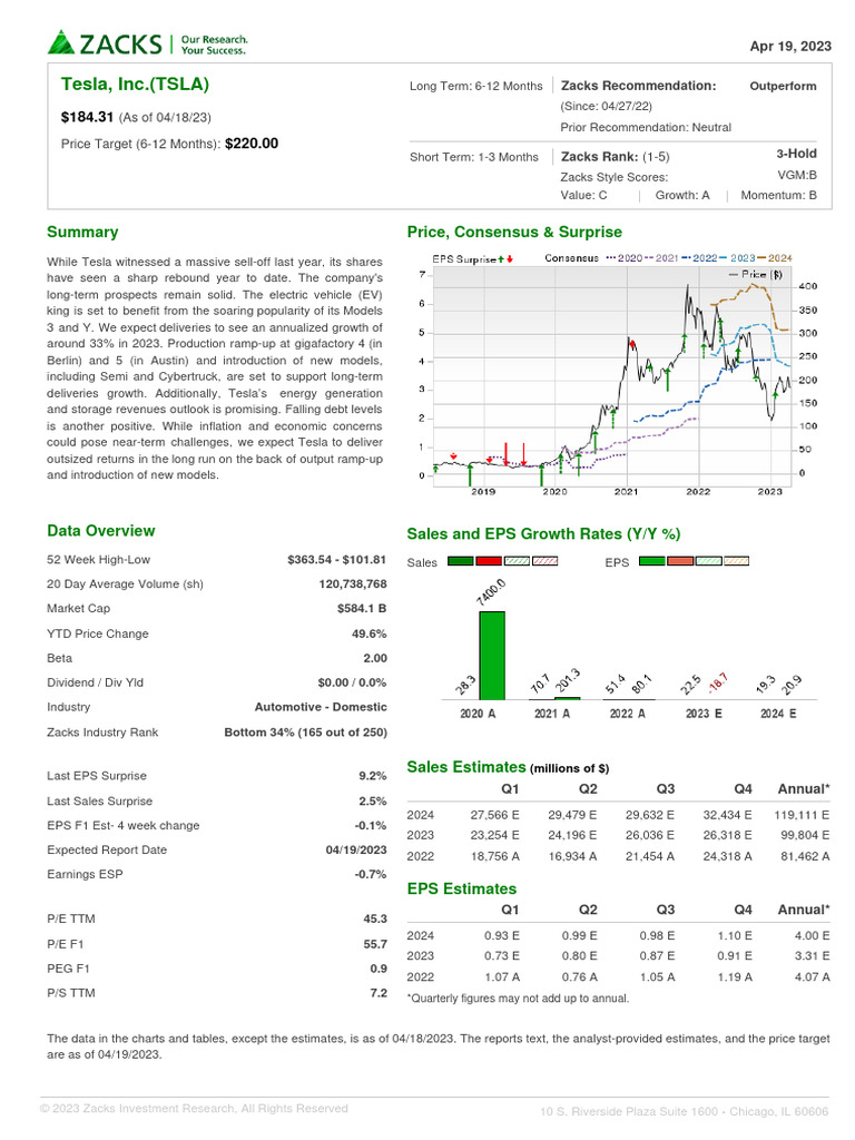 Zacks TSLA Tesla, Inc (TSLA) Zacks Company Report | PDF | Financial ...