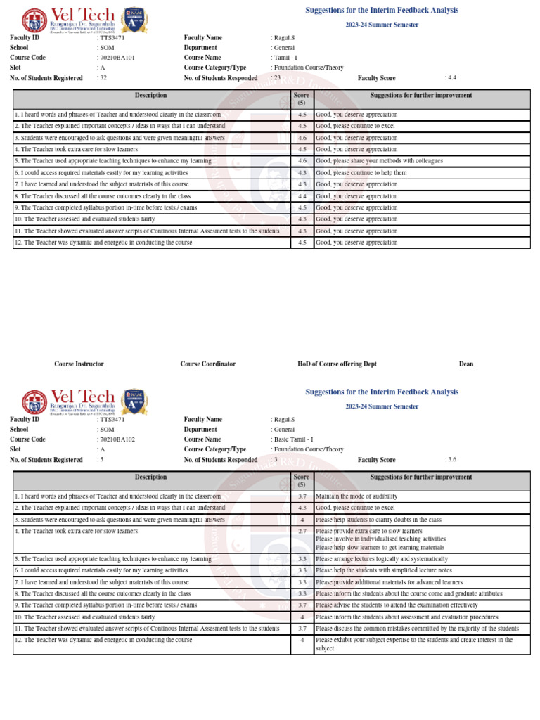 General Report Count 45 | PDF