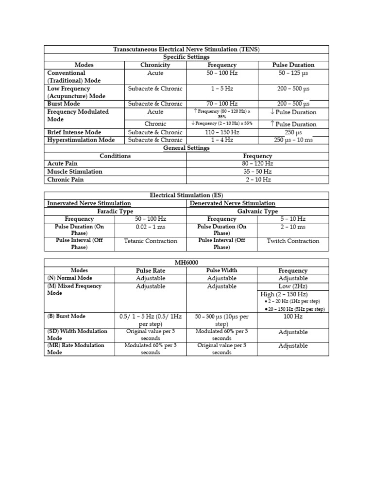 MH600 (TENS and ES) | PDF | Physiology | Clinical Medicine