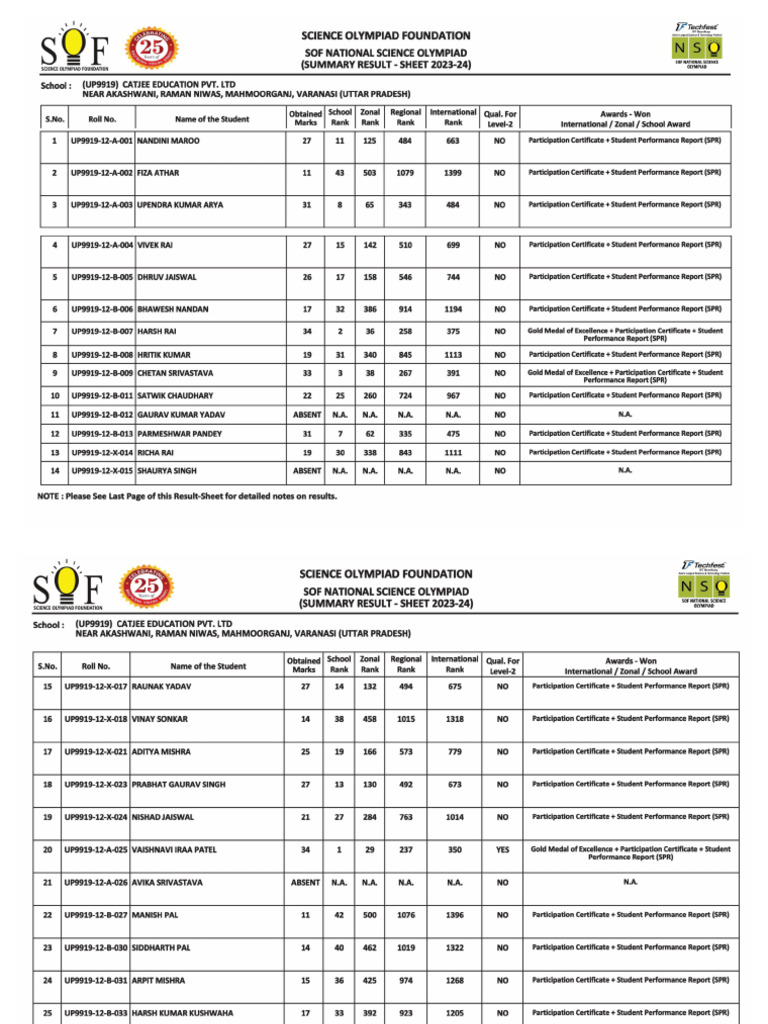NSO Result-Class-12 | PDF