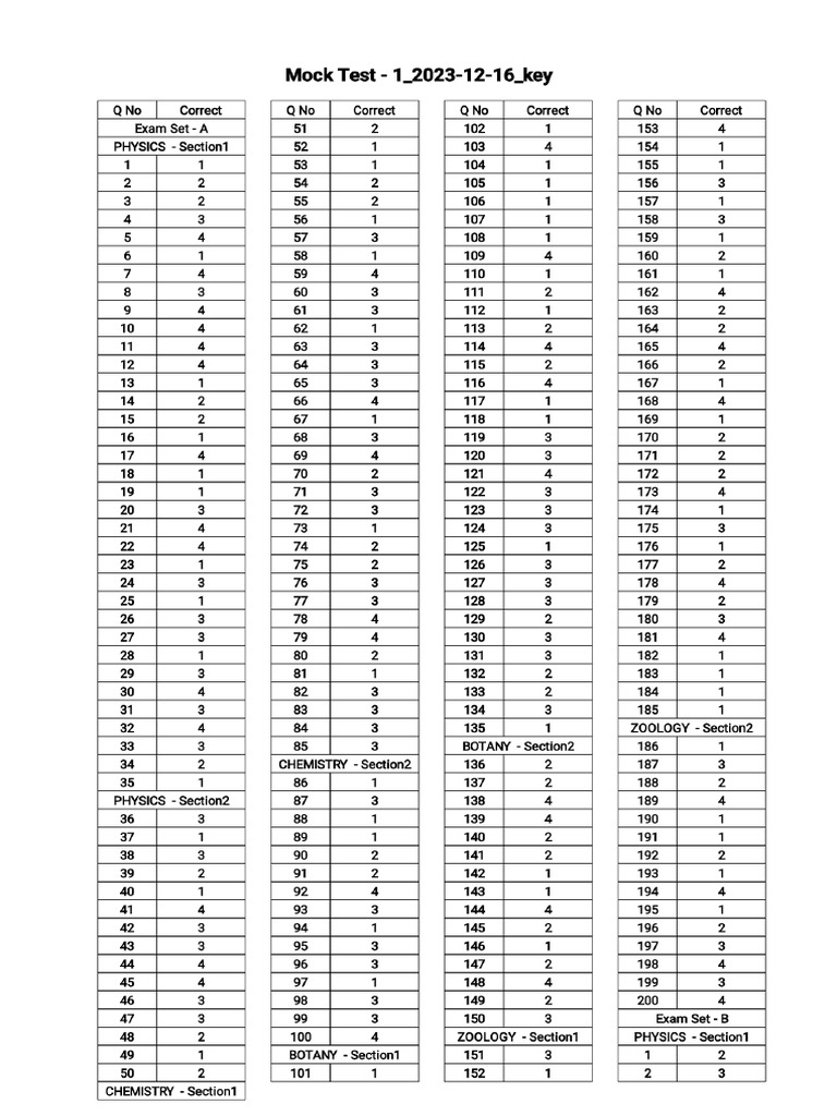 Mock Test - 1 Key | PDF
