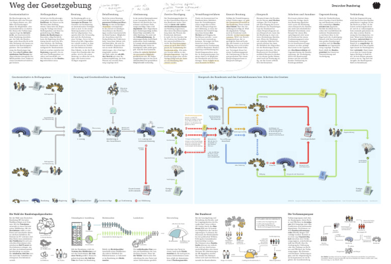 Weg Der Gesetzgebung | PDF