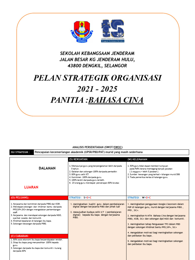 Soft Copy Pelan Strategik 2021 | PDF
