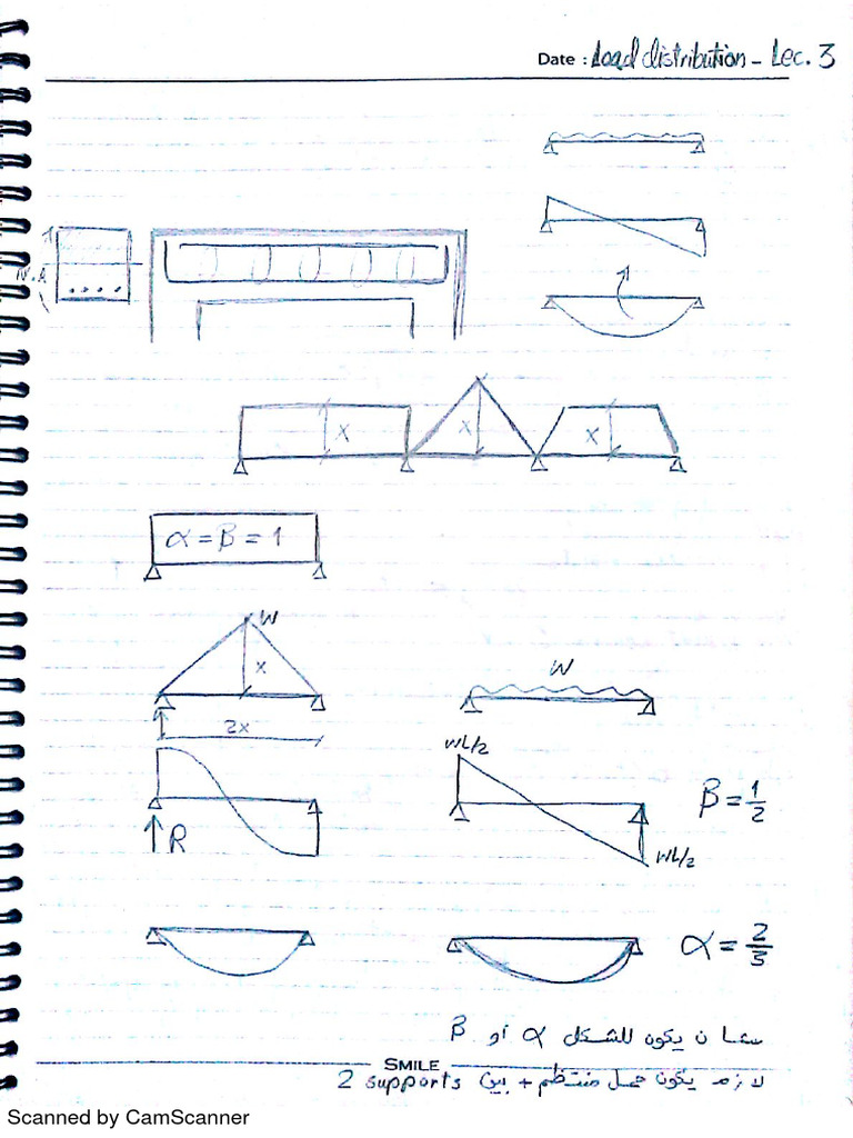 Concrete - Load Distribution | PDF