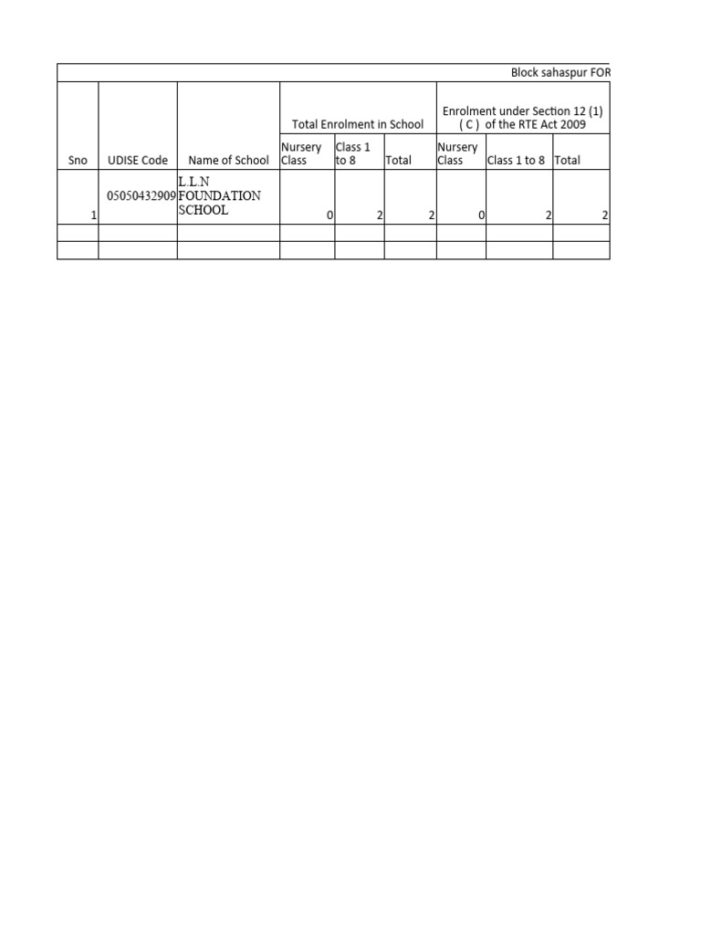 RTE Enrollment and Reimbursement Report | PDF