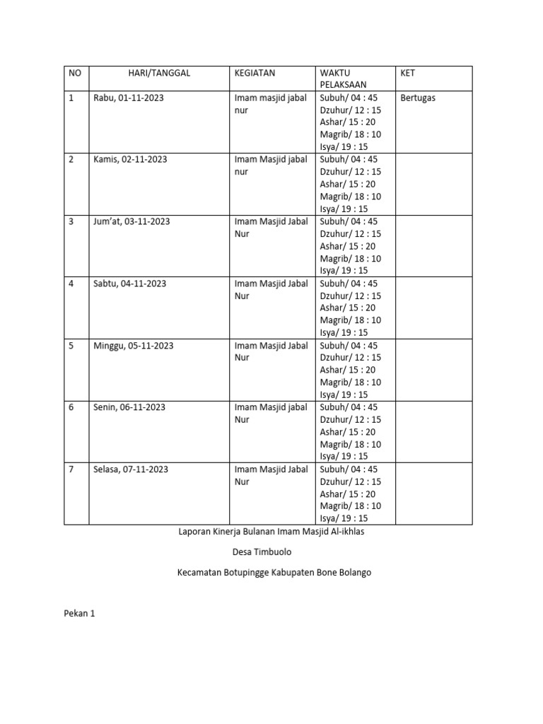 Laporan Imam Masjid | PDF